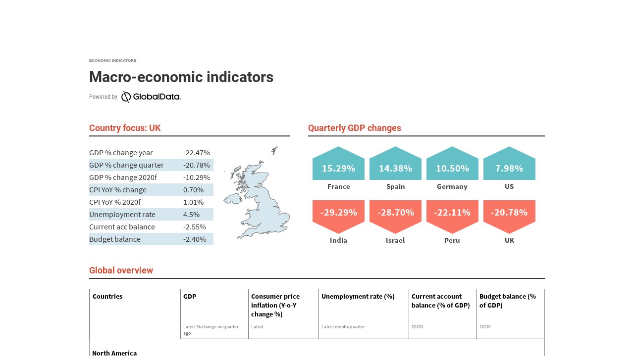 Macro-economic indicators - just-food magazine | Issue 40 | December 2020